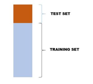 Machine Learning: Training Set and Test Set - Mohan M A