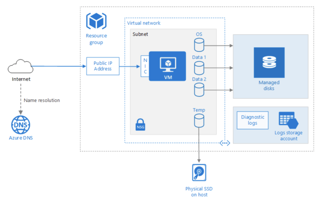 Cloud Crystal for the day – 5th January 2021 - Mohan M A
