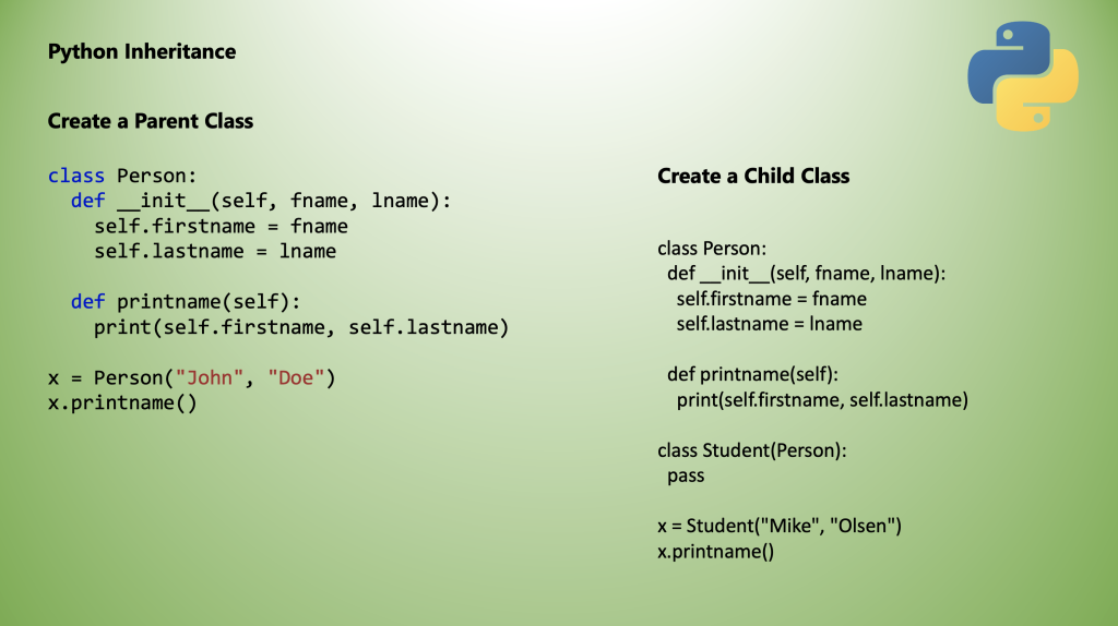 Python Inheritance Mohan M A 1805