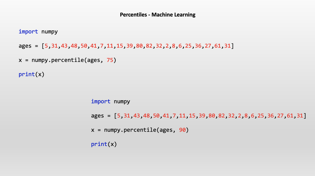 Percentiles - Machine Learning - Mohan M A